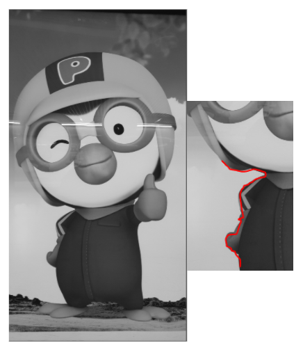 Canny Edge Detection with Codes in Python from Scratch