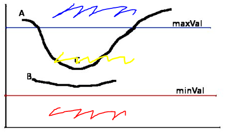 Canny Edge Detection with Codes in Python from Scratch