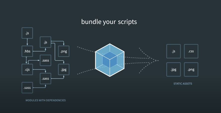 Webpack 1회차 - 정의