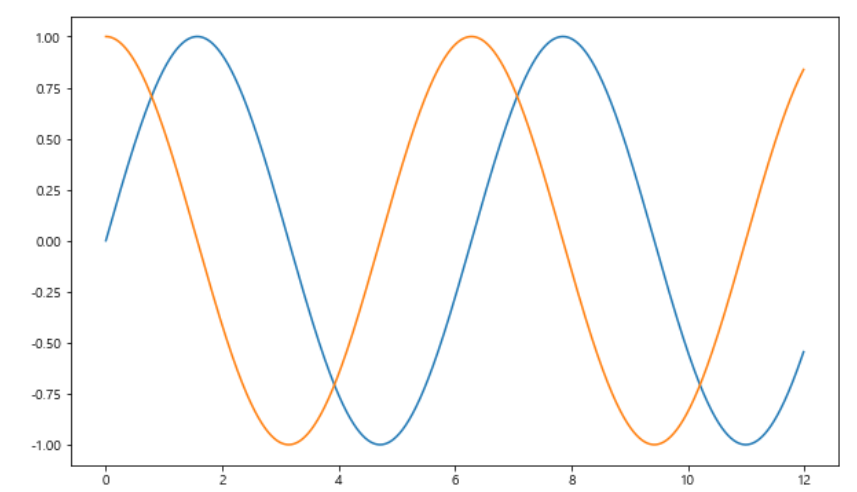 Matplotlib 한글 깨짐와 기호 깨짐 해결