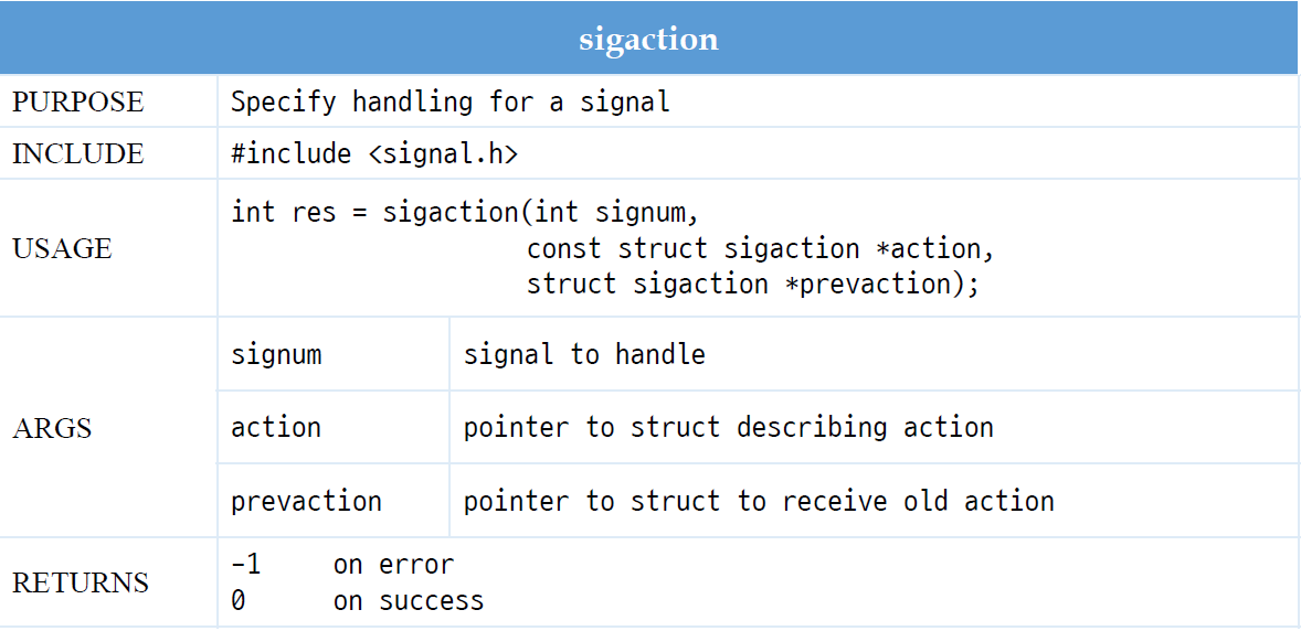 Sigaction의 모든 것