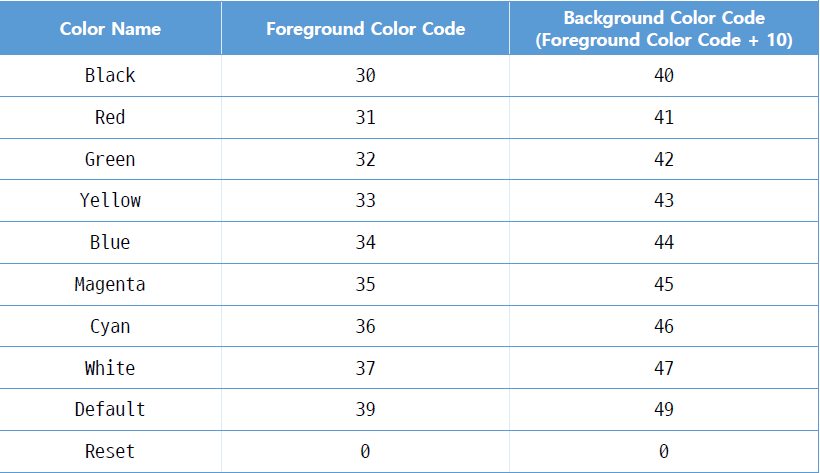 시스템 프로그래밍 Ch.1