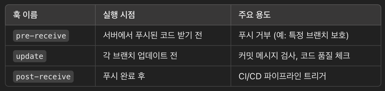 Git 훅 관리 하기 (pre-commit 훅 설정하기) .pre-commit-config.yaml 파일 만들기