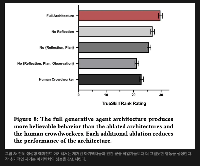 [LLM] Generative Agents: Interactive Simulacra of Human Behavior (생성적 에이전트 : 상호작용적인 가상 인간 행동 모델 ...