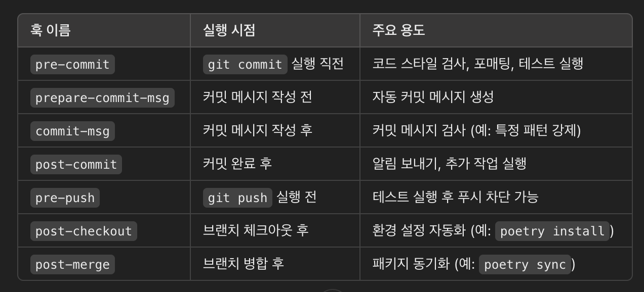 Git 훅 관리 하기 (pre-commit 훅 설정하기) .pre-commit-config.yaml 파일 만들기