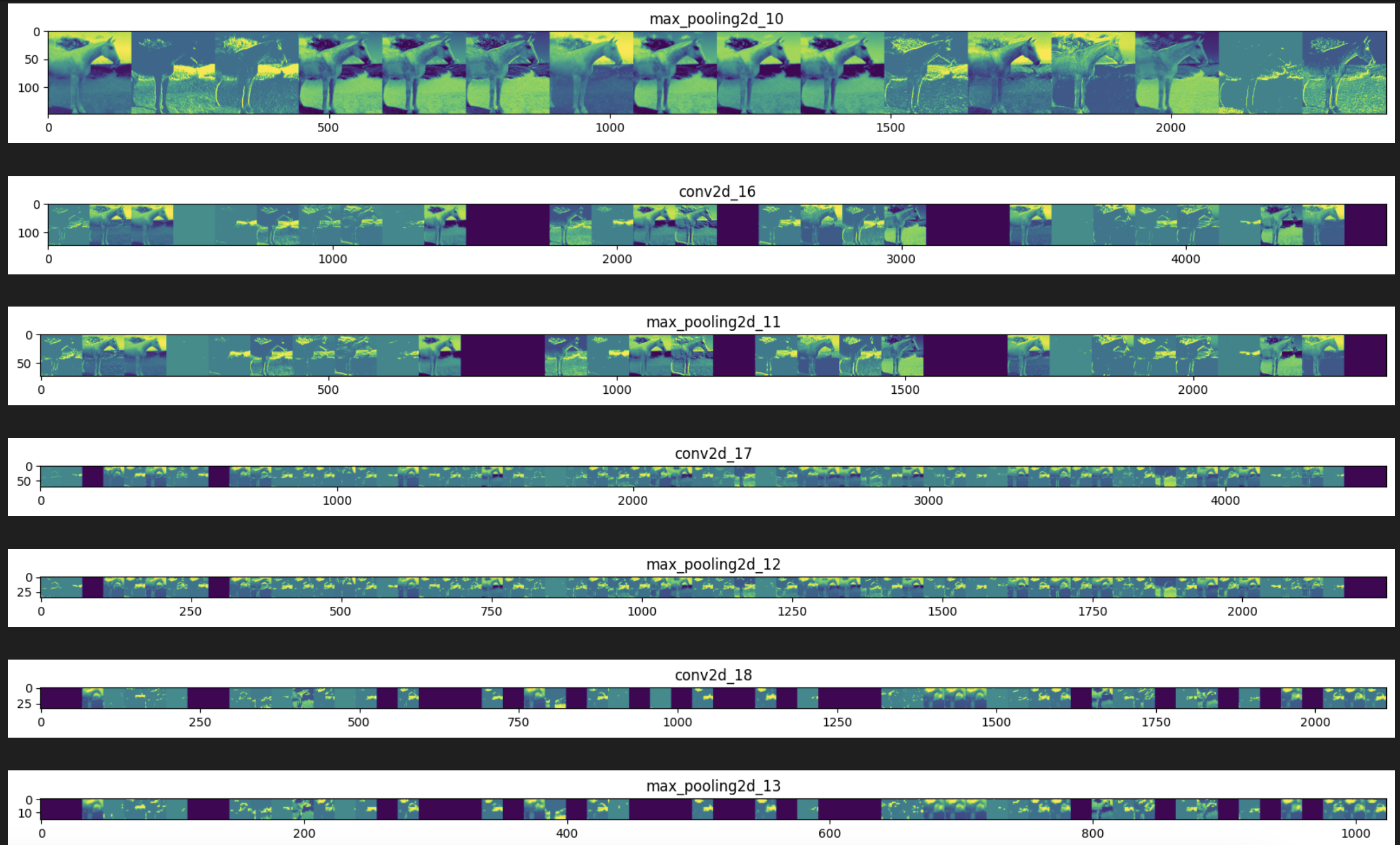Tensorflow 1 Tensorflow For Artificial Intelligence Machine Learning And Deep Learning