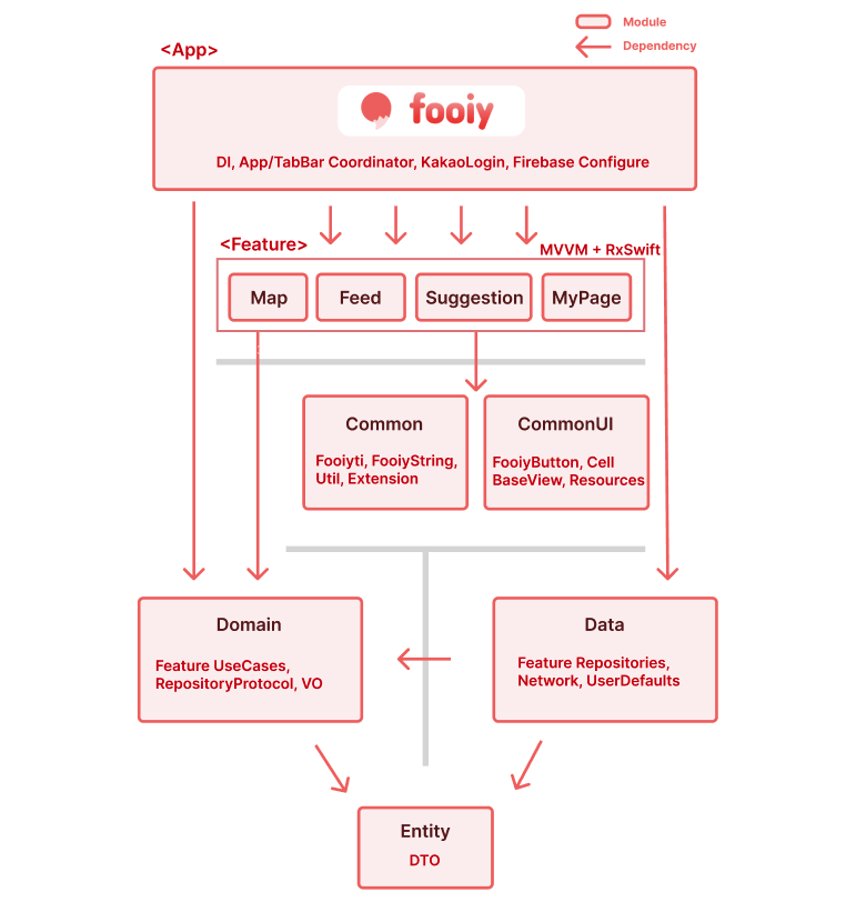 GitHub - socar-abel/Fooiy: [푸이] - 내 손안의 모든 음식점