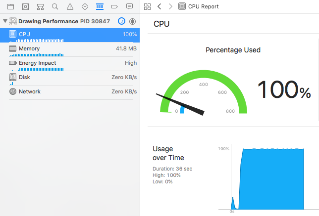 [iOS] CPU 기반 / GPU 기반 drawing 성능 비교