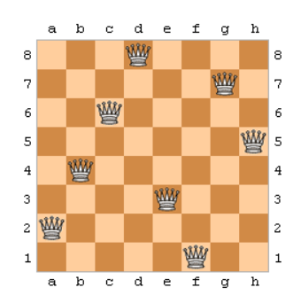 [Python] 백준 / gold / 9663번 (N-Queen)