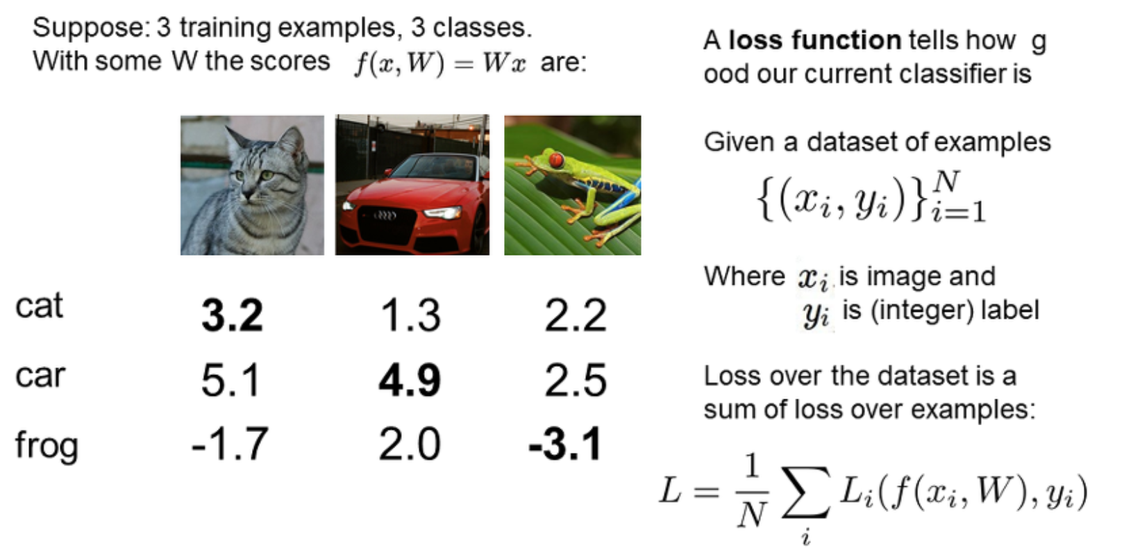 loss function