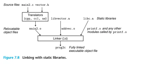 WEEK06 - CSAPP(7.5, 7.6, 7.7, 7.8, 7.9)