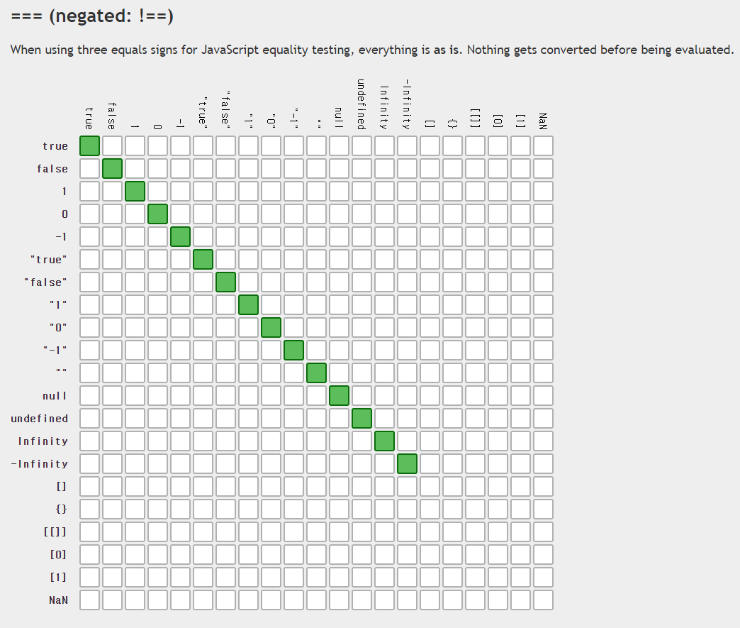 동등연산자(==, ===)