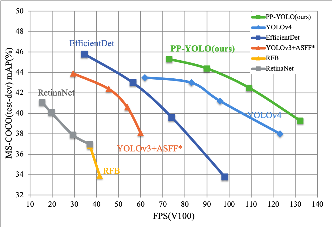 [딥러닝] Object Detection with YOLO