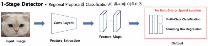 [딥러닝] Object Detection with YOLO