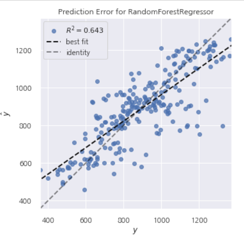 ML모델 쉽게 만들기:: PyCaret