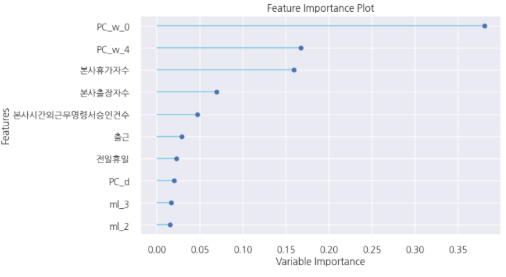 ML모델 쉽게 만들기:: PyCaret