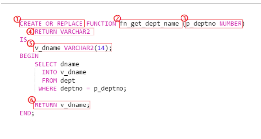 [SQL] LeetCode 177. Nth Highest Salary