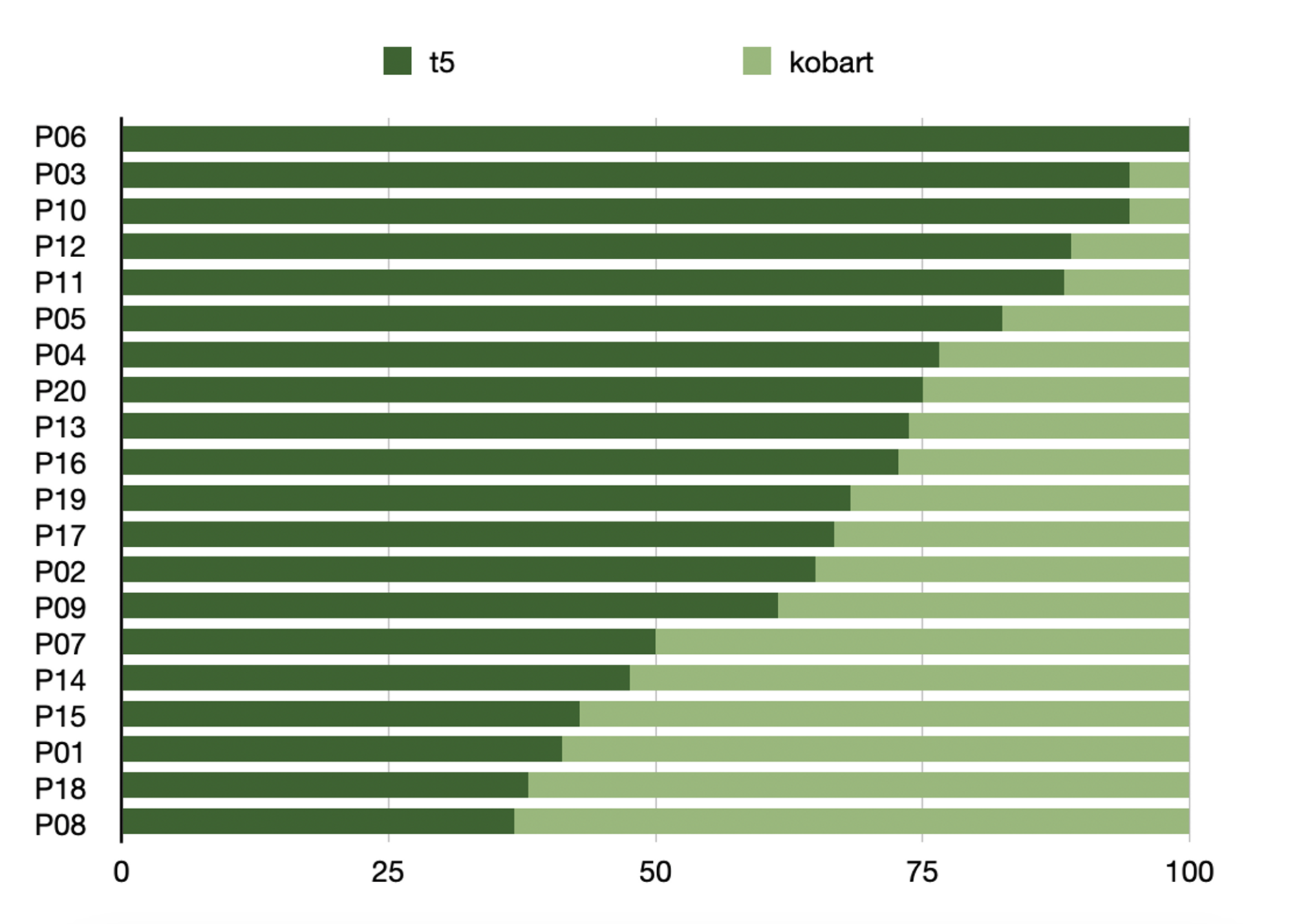 최종 프로젝트 회고