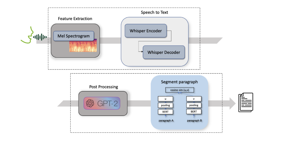 최종 프로젝트 회고