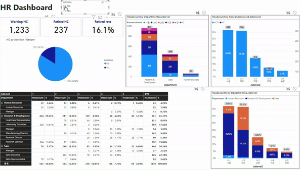 [CH4] Power BI Dashboard