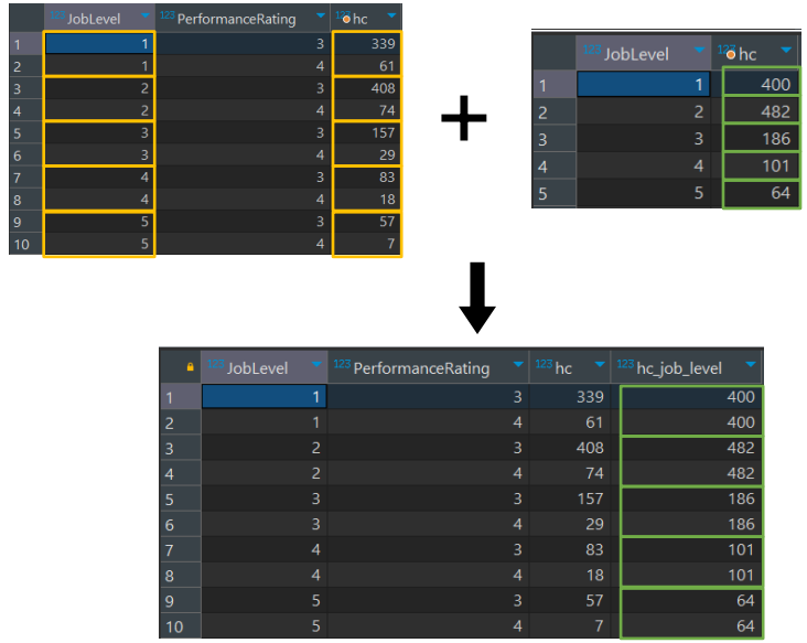 [Ch4] Window Function