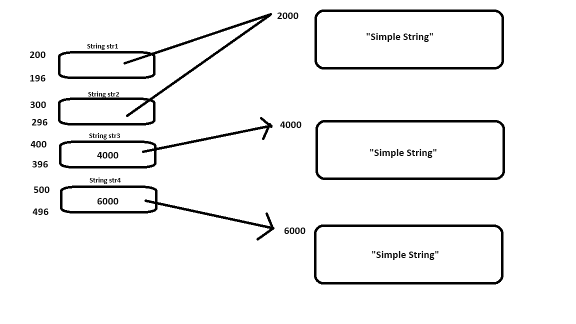 java 면접 질문 정리(String) - 13 : 질문, 개인 작성