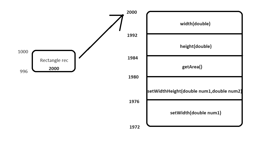 java 면접 질문 정리(지역 변수, 인스턴스 변수, 클래스, 객체, 생성자 함수) - 9 : 질문, 개인 작성