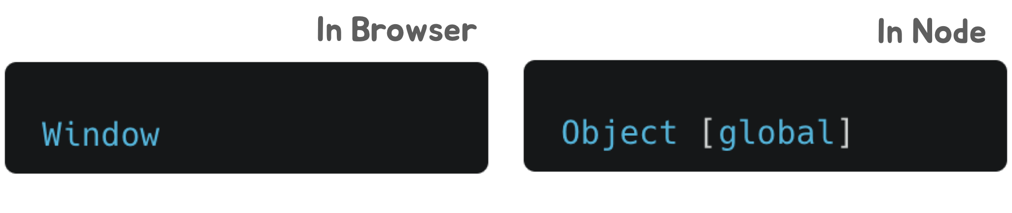 (JS) this - Binding, Arrow Function