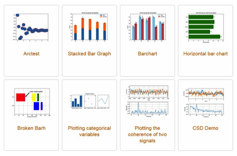 [서초 AI 칼리지 데이터분석] - (8)
