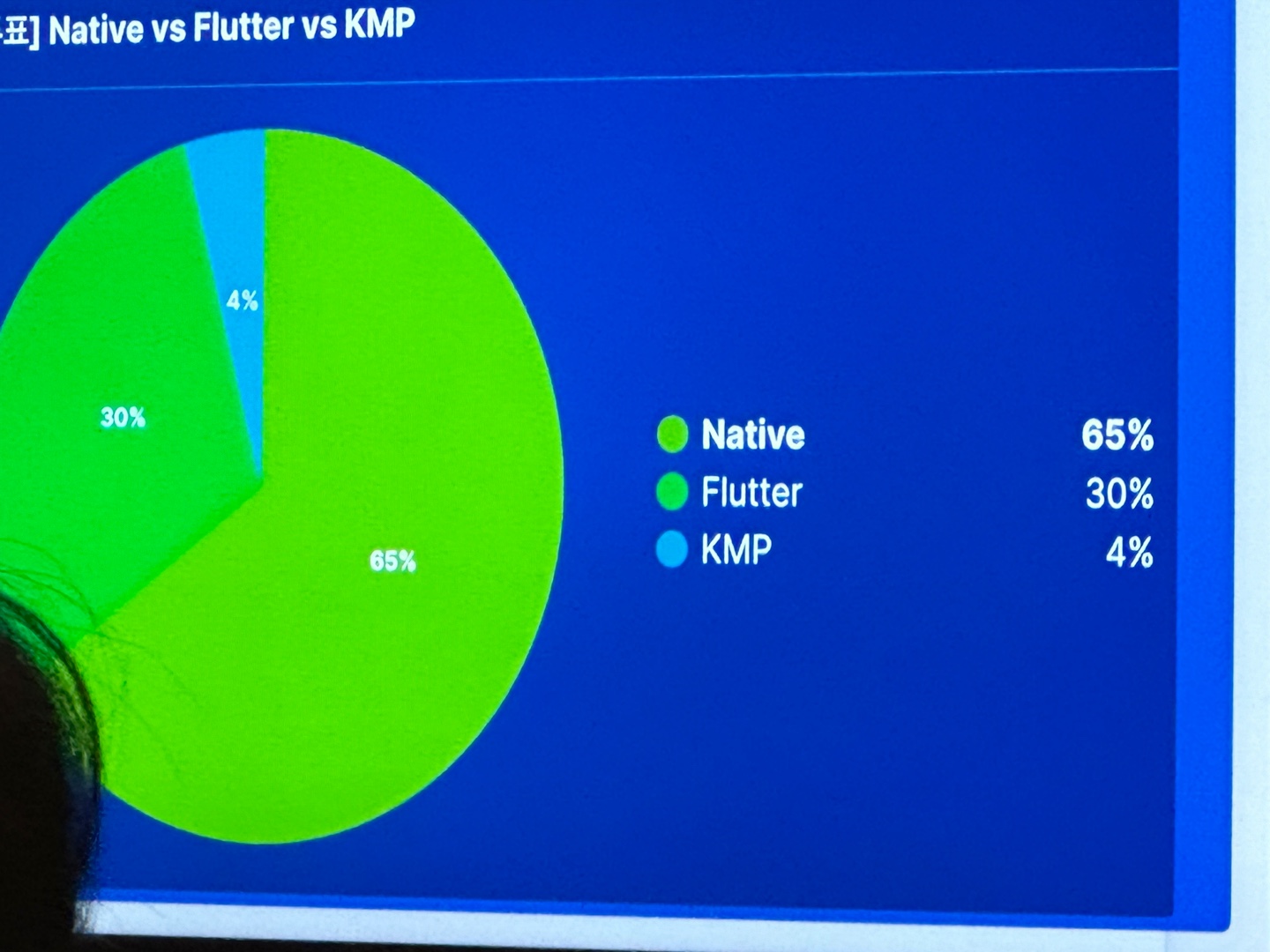 [안드로이드 컨퍼런스] Native vs Flutter 그리고 KMP