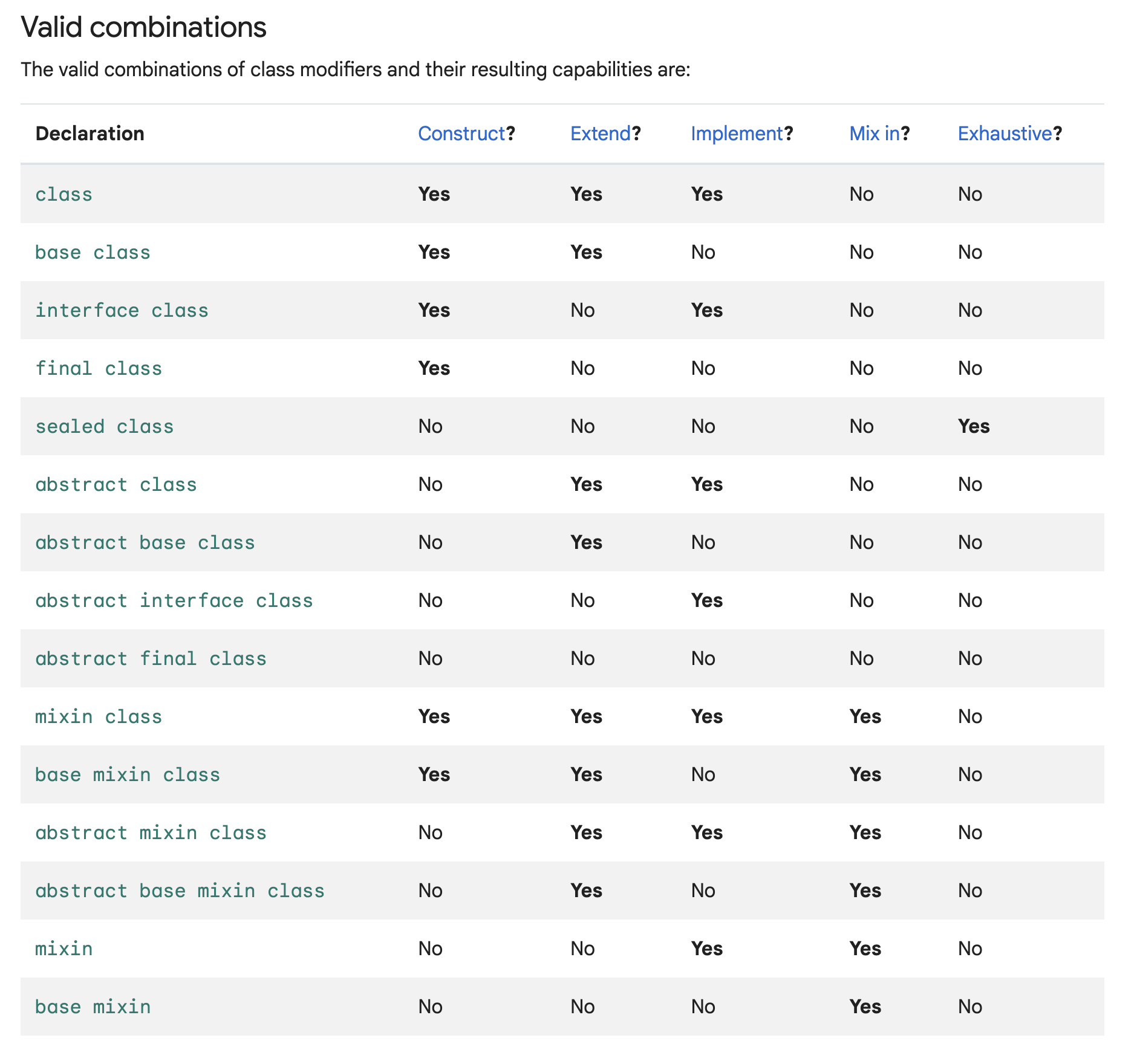 [Dart] 클래스 Modifier