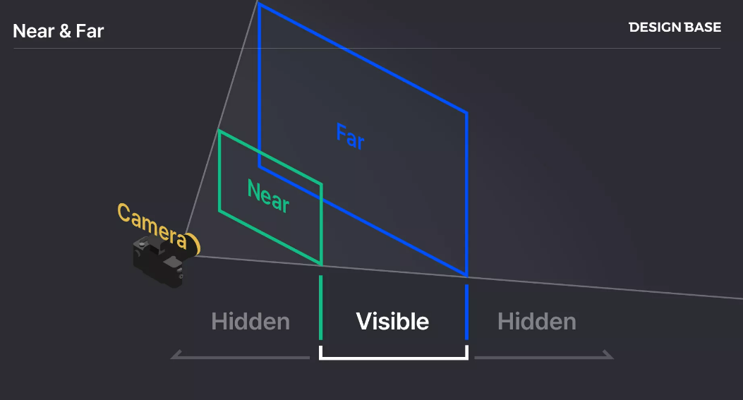 Three.js - 카메라 완벽 이해하기
