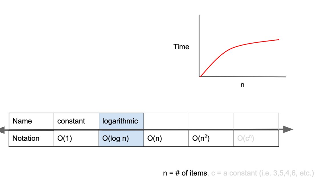 [자료구조/알고리즘] 코딩 테스트 준비