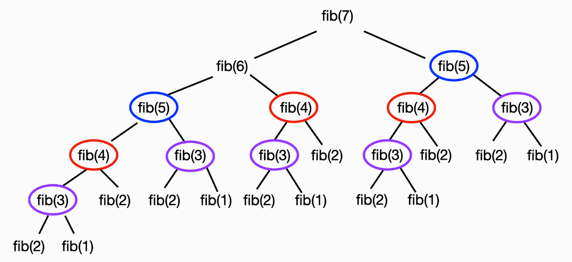 [자료구조/알고리즘] 코딩 테스트 준비
