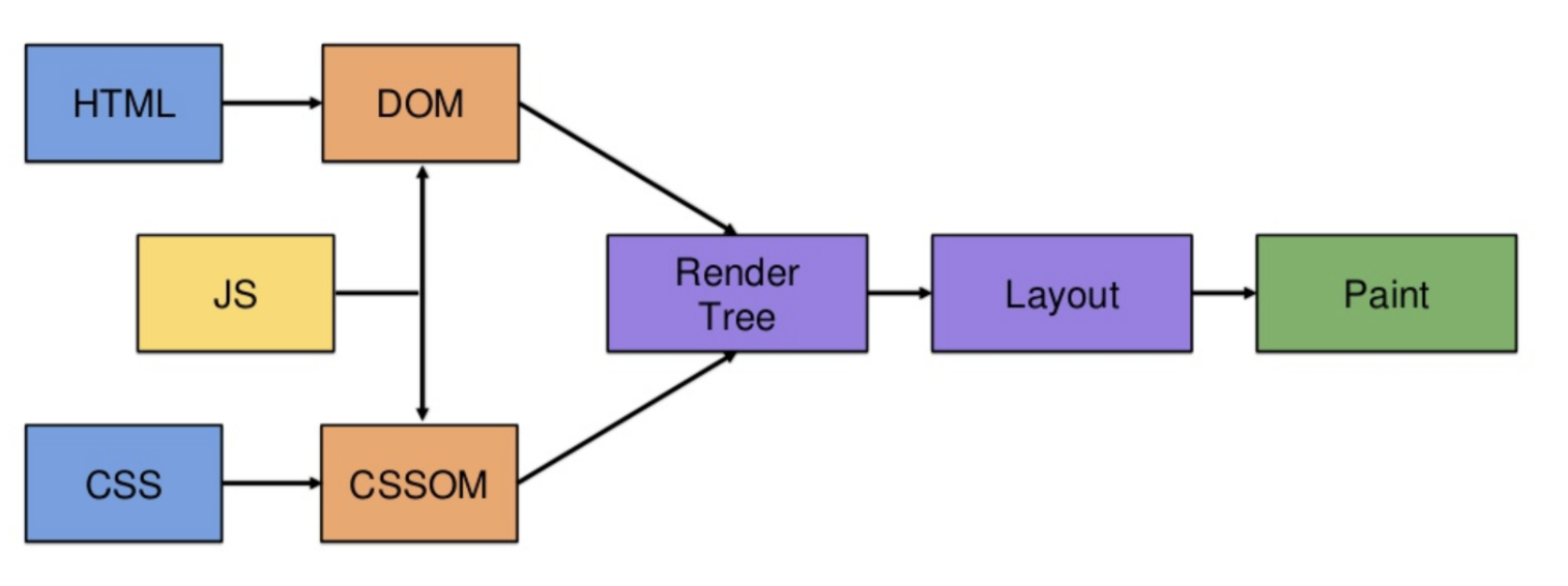 JAVASCRIPT란 무엇인가?