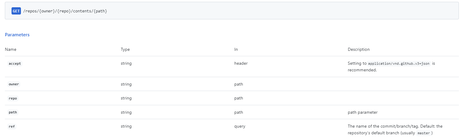 [Git]JavaScript, Git Api를 이용해 파일, README 내용 받아오기