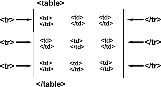 [HTML] 7. List & Table