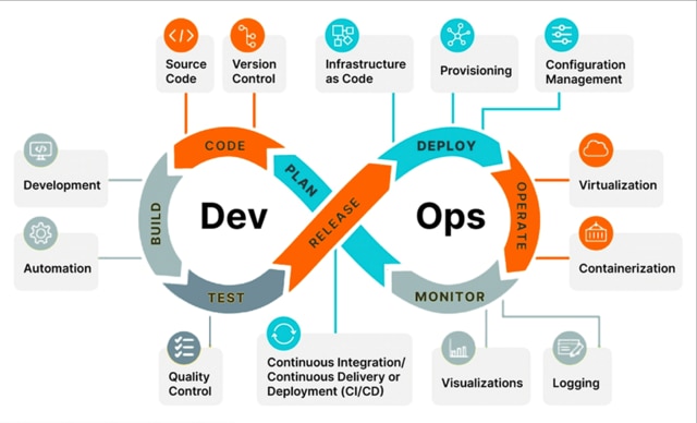 DevOps