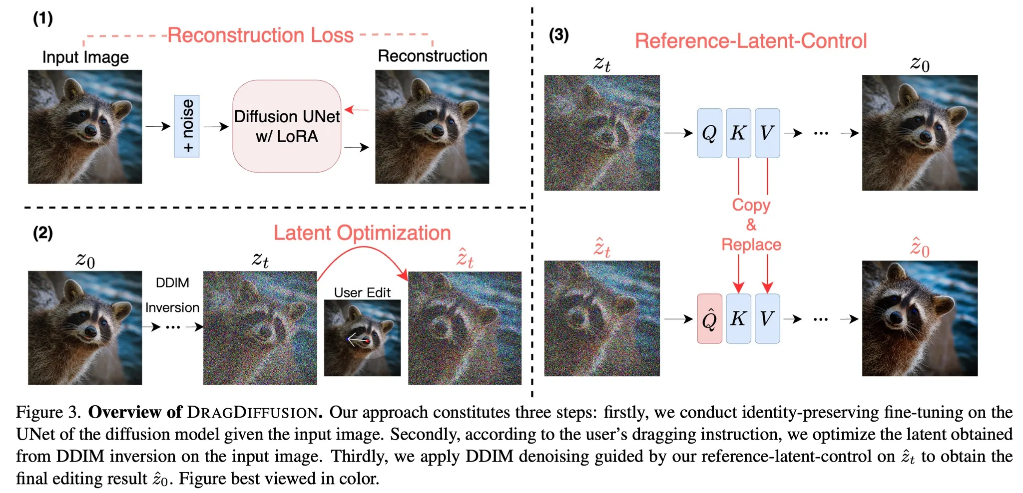 DragDiffusion: Harnessing Diffusion Models for Interactive Point-based Image Editing