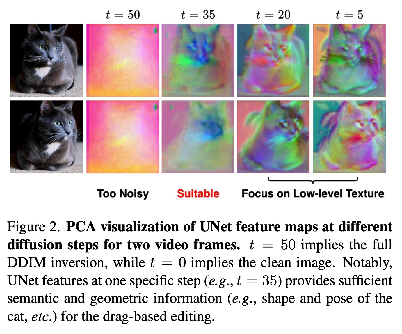 DragDiffusion: Harnessing Diffusion Models for Interactive Point-based Image Editing