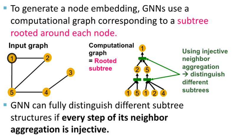 9. Theory of Graph Neural Networks