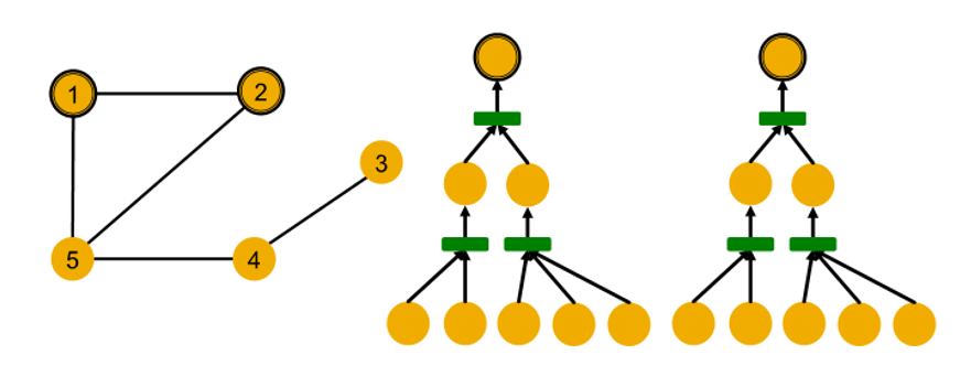 9. Theory of Graph Neural Networks