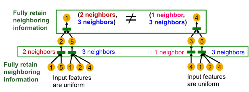 9. Theory of Graph Neural Networks