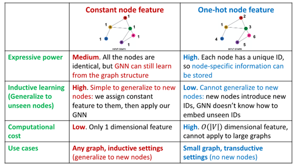 8. Applications of Graph Neural Networks