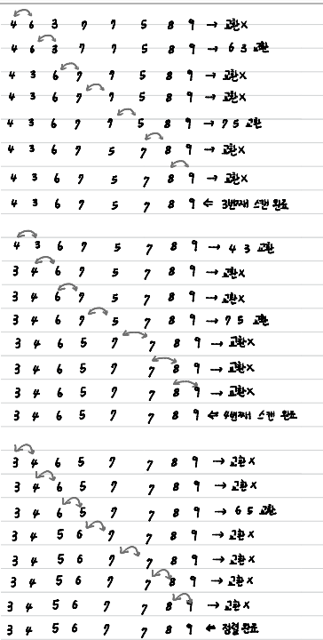 C언어로 쉽게 풀어쓴 자료구조 12단원 답안 