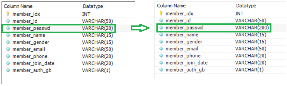 org.springframework.dao.DataIntegrityViolationException