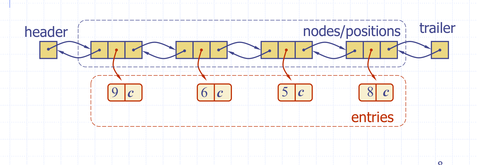 시리즈 | 알고리즘 공부_BOJ_자료구조 - nacnac.log