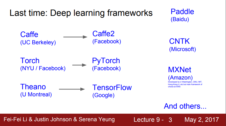 [cs231n]Lecture 9 | CNN Architectures