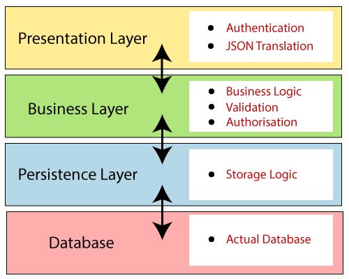 [Flask] Flask Layered Architecture
