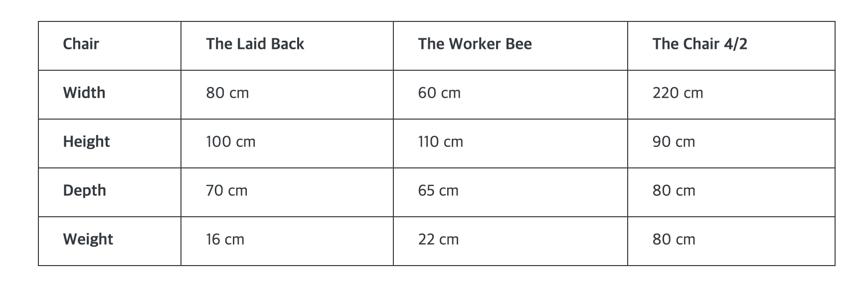 Building a Table Component